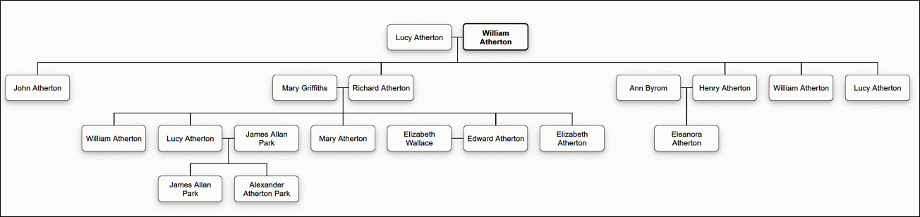 Piety and profit in 19th-century Preston – preston history