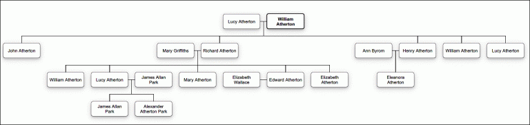 Piety and profit in 19th-century Preston – preston history