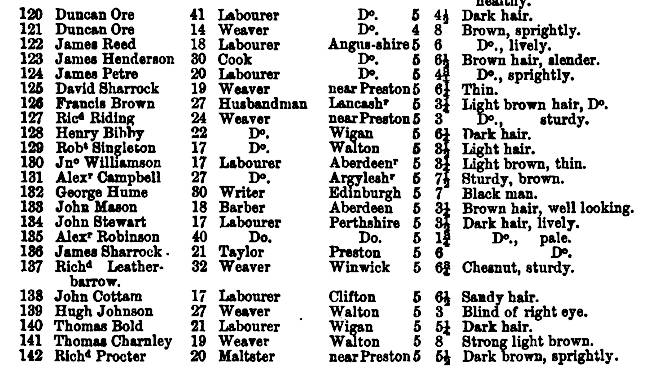 Jacobites transported after the ’45 – preston history